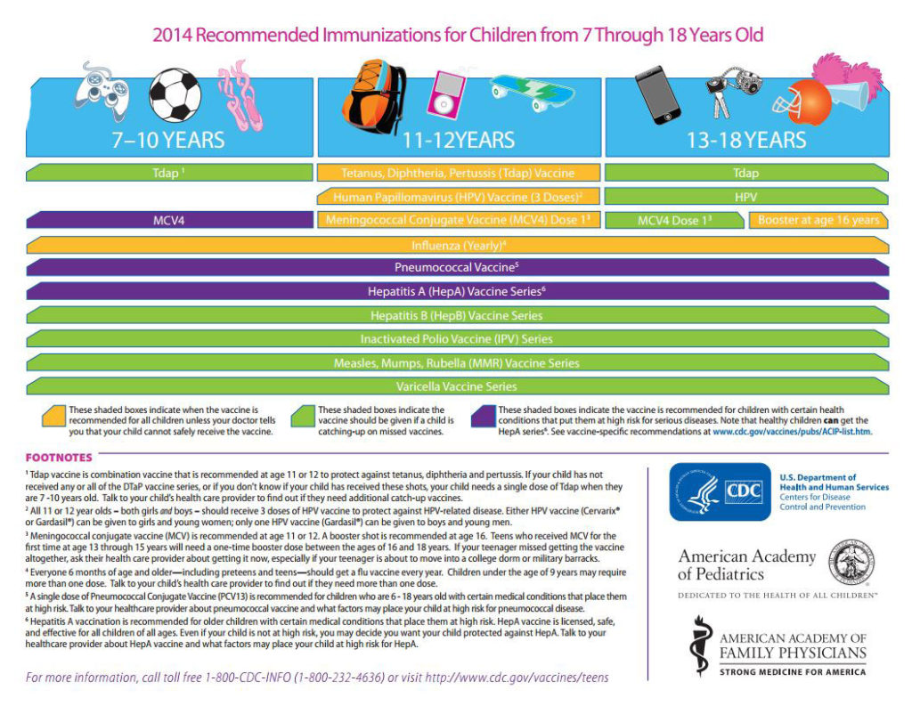 Patient Resources – Pediatric Physicians, Inc.